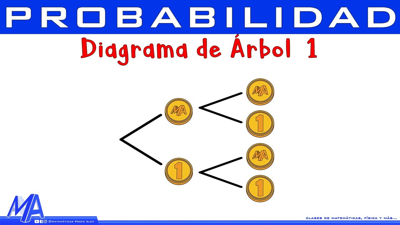 Diagrama de Árbol en Probabilidad: Descubre cómo dominar el análisis de ... Diagrama de Árbol en Probabilidad: Descubre cómo dominar el análisis de ...