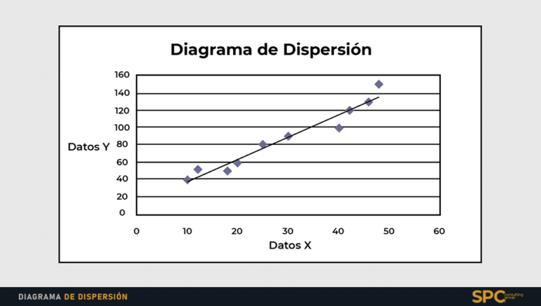Diagrama de dispersión: Aprende paso a paso a crearlo y analiza tus ...