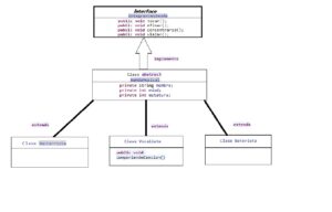 Polimorfismo en Java: Descubre cómo aprovechar su poder para crear ...