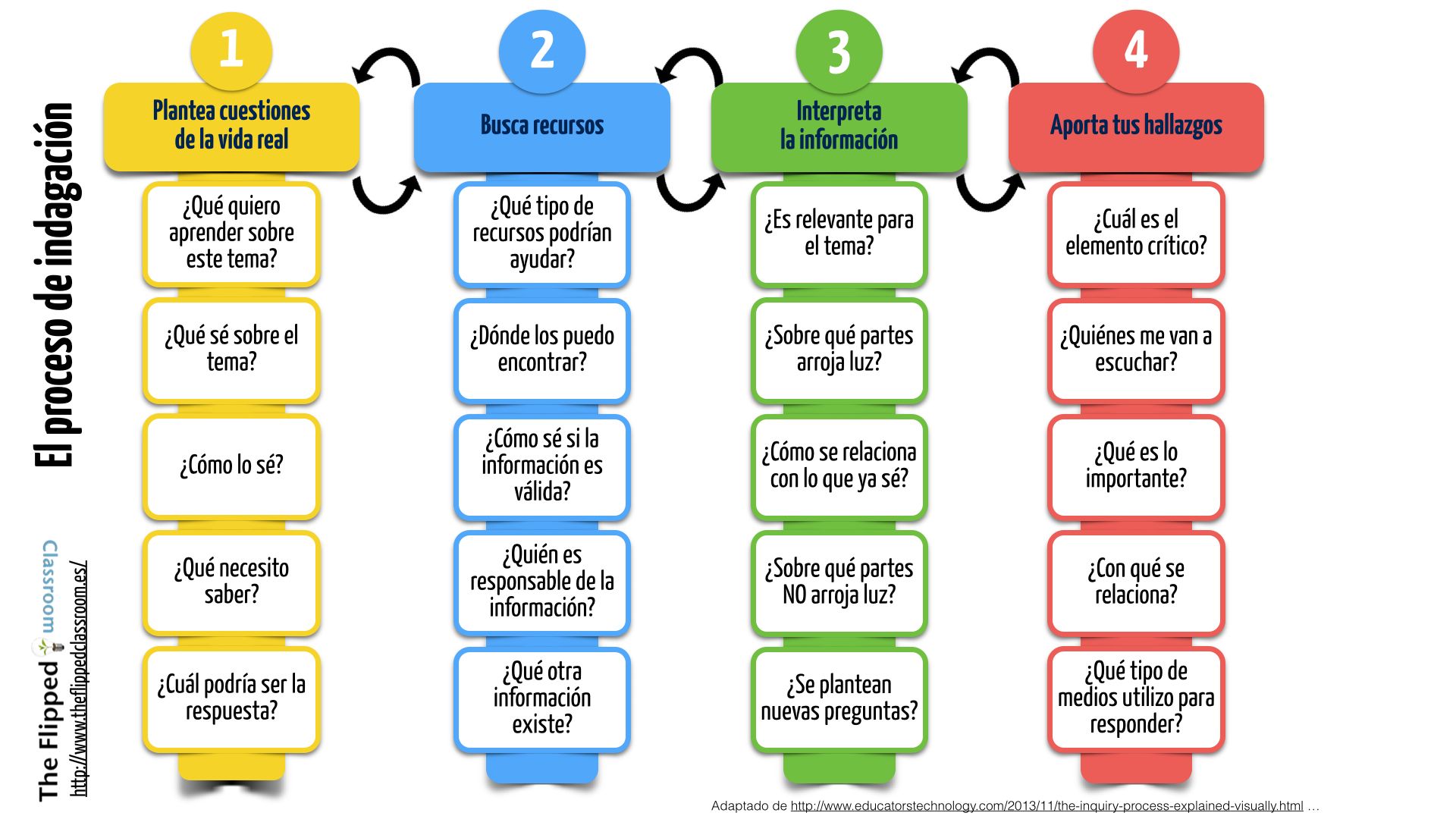 Descubre 5 técnicas infalibles para formular preguntas estratégicas y ...