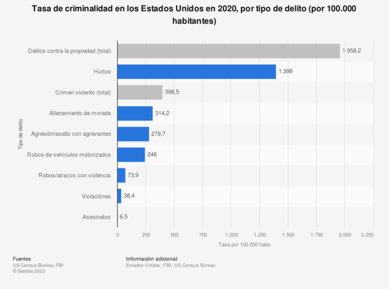 Delito previo o subyacente: Todo lo que necesitas saber para entender su impacto legal y evadir ...