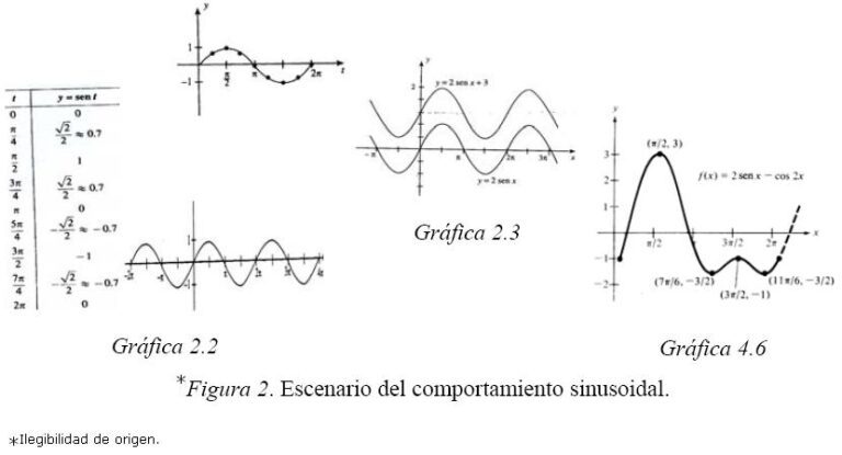 Función de varias variables: Descubre cómo optimizar tus cálculos y ...