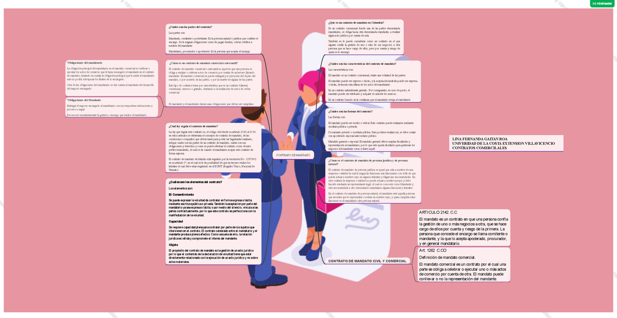 Descubre quién es el mandante y el mandatario en unos simples pasos